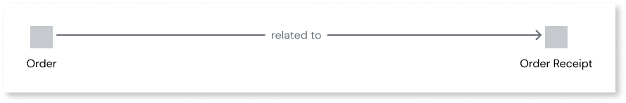 Data modeling - ODC Documentation