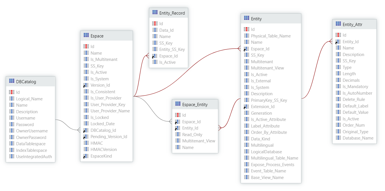Factory Database - OutSystems How to Guide