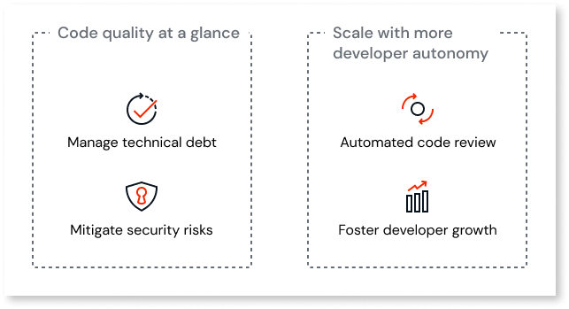 Manage technical debt in ODC - ODC Documentation