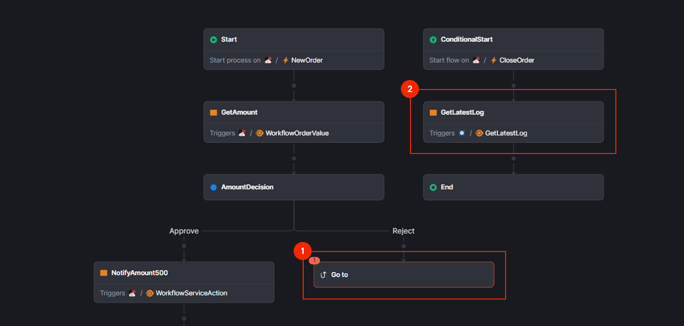 Go to a flow step in workflows - ODC Documentation