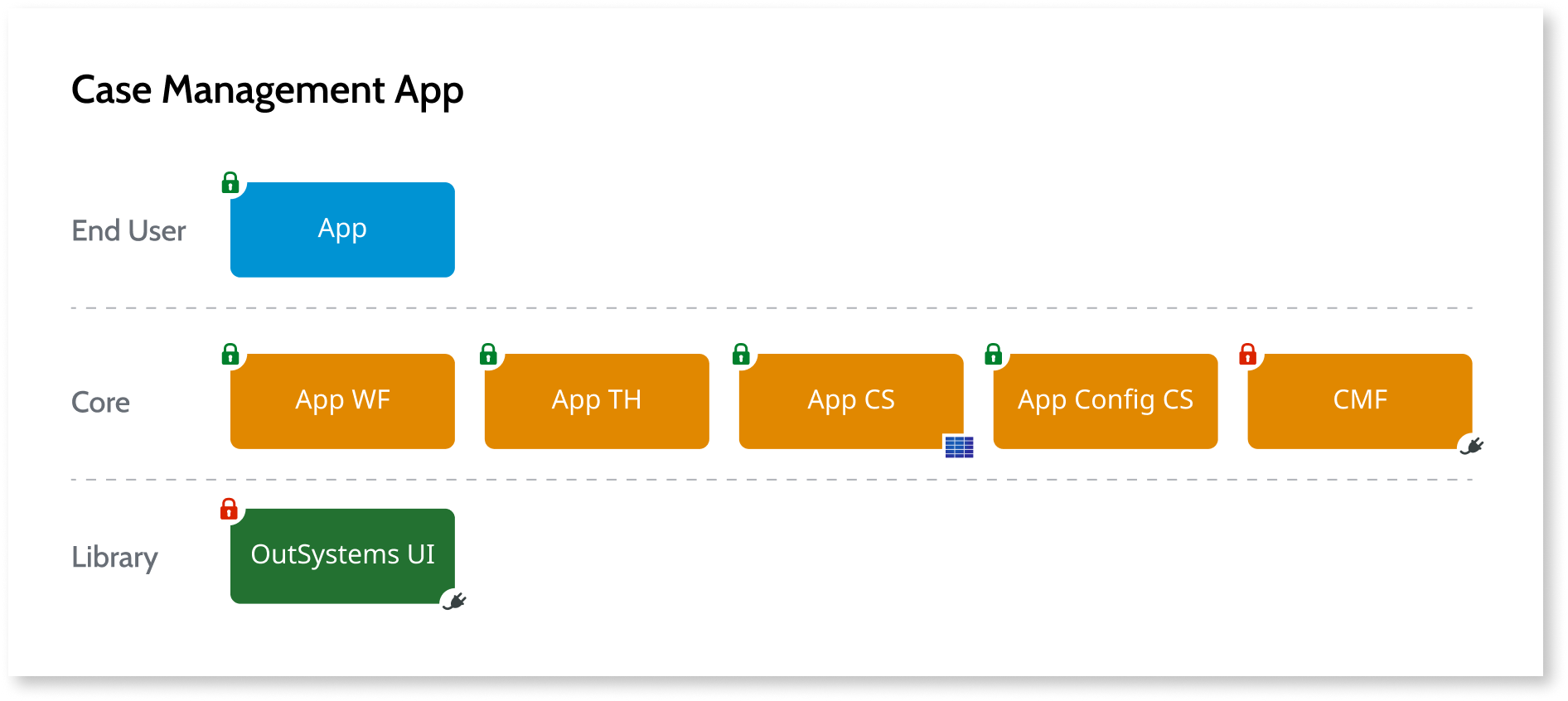 Workflow Builderの仕組み - OutSystems 11 ドキュメンテーション