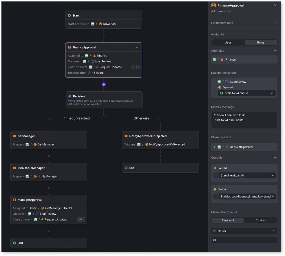 Implementing SLAs in workflows - ODC Documentation