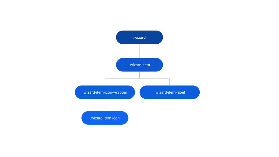 Wizard Reference - OutSystems 11 Documentation