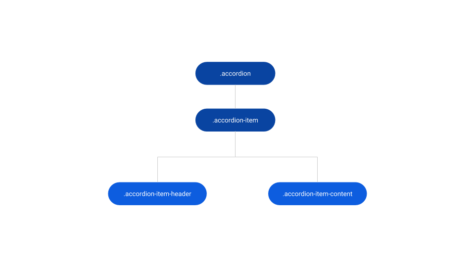 Accordion Reference - OutSystems 11 Documentation