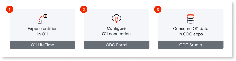 Data interoperability - OutSystems 11 Documentation