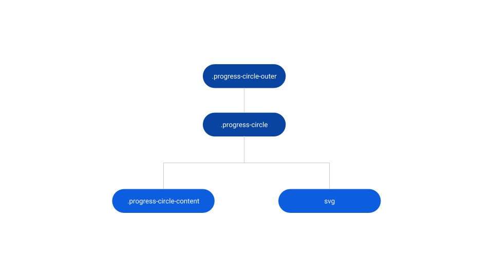 Progress Circle Reference - OutSystems 11 Documentation