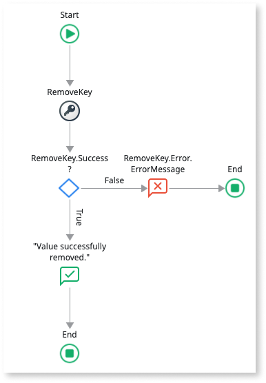 Key Store Plugin - OutSystems 11 ドキュメンテーション
