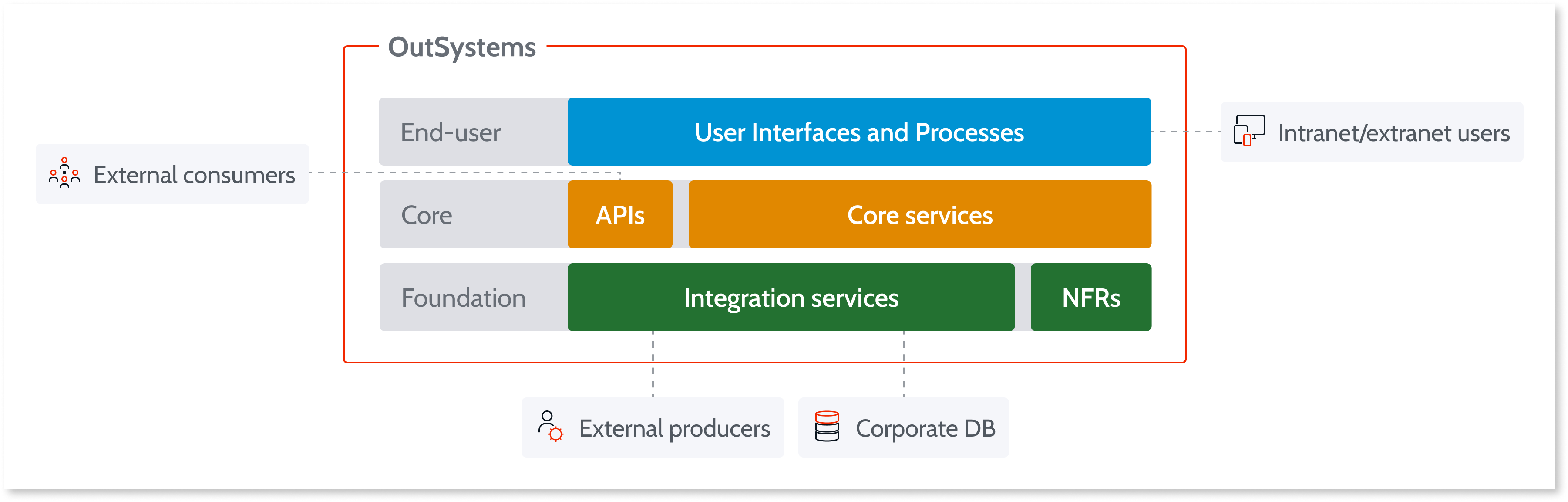 Handling technical debt with OutSystems - OutSystems 11 ドキュメンテーション