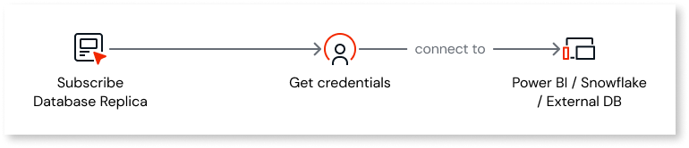 Using Database Replica for reporting - OutSystems 11 ドキュメンテーション