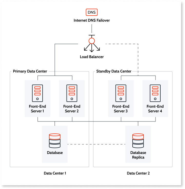 High availability and scalability strategies - OutSystems 11 ドキュメンテーション