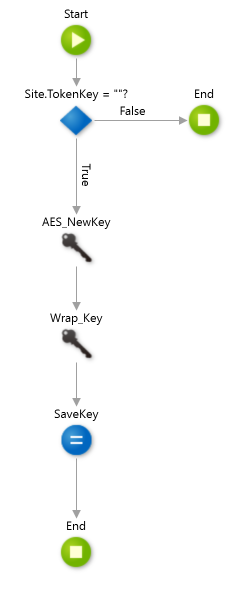Securing data at rest with encryption - OutSystems 11 Documentation