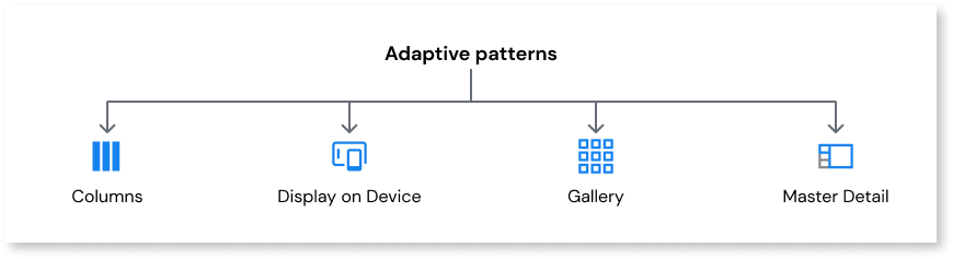 Adaptive - OutSystems 11 Documentation
