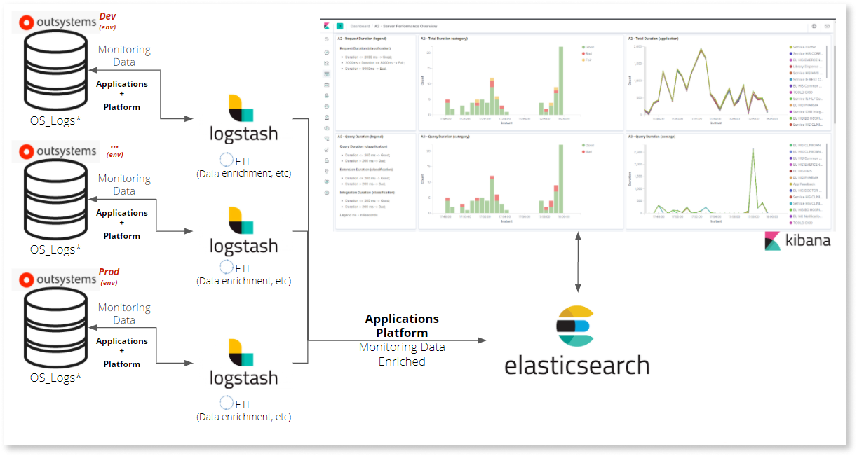 Use cases for monitoring OutSystems apps - OutSystems 11 Documentation