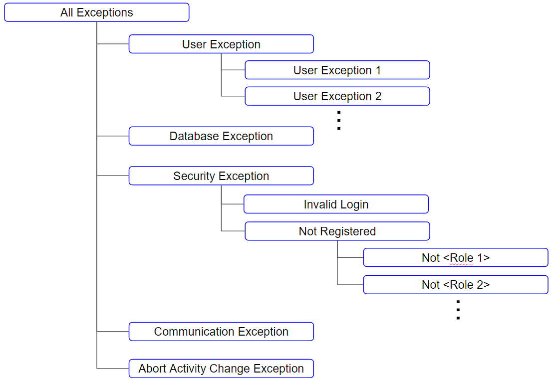 Handle Exceptions - OutSystems 10 Documentation