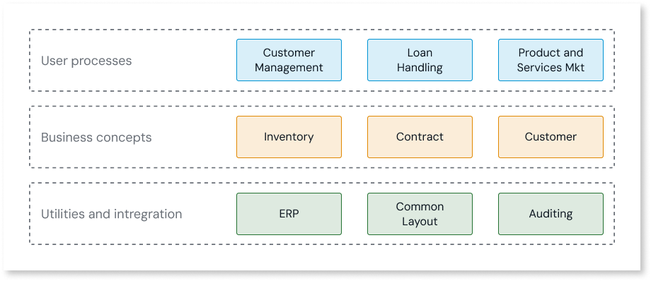 Architecture Canvas - OutSystems 11 ドキュメンテーション