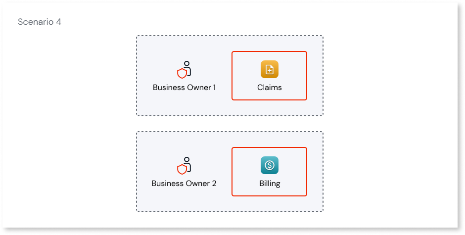 Building a well-architected app - ODC Documentation