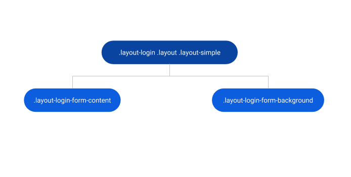 Layout Login Reference - OutSystems 11 Documentation