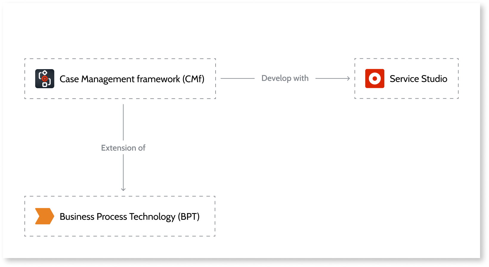 Use Case Management framework - OutSystems 11 Documentation