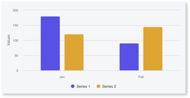 Dynamic charts using fixed and variable data - ODC Documentation