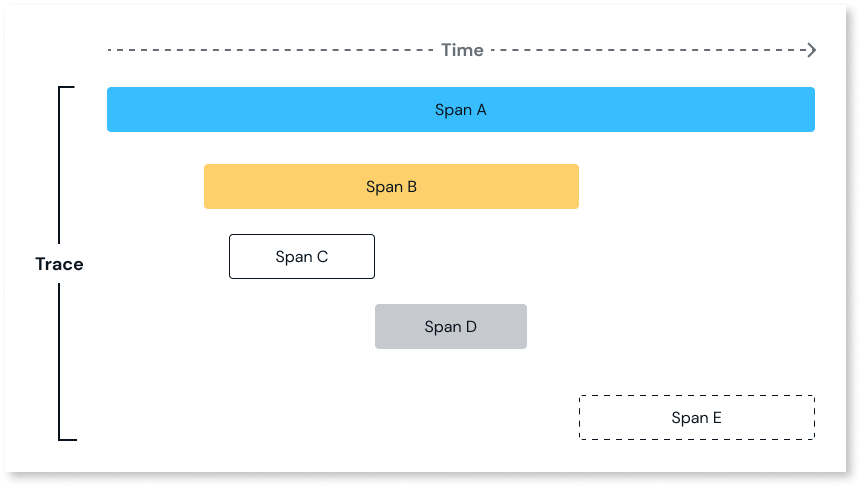 Traces - ODC Documentation