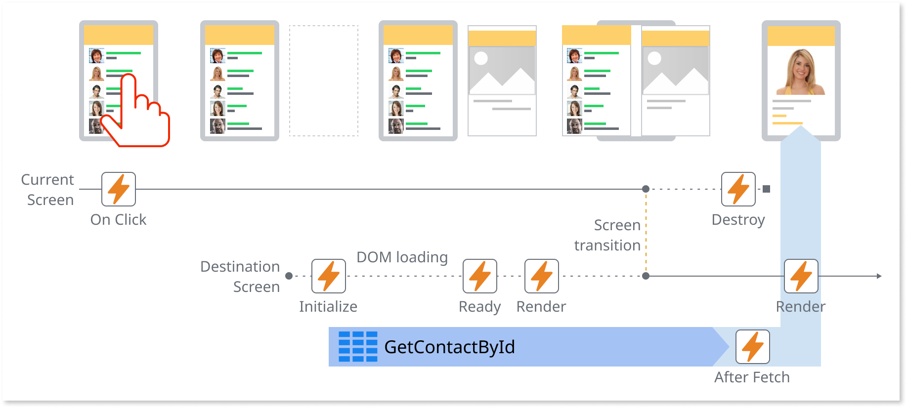 Screen and block lifecycle events - OutSystems 11 ドキュメンテーション