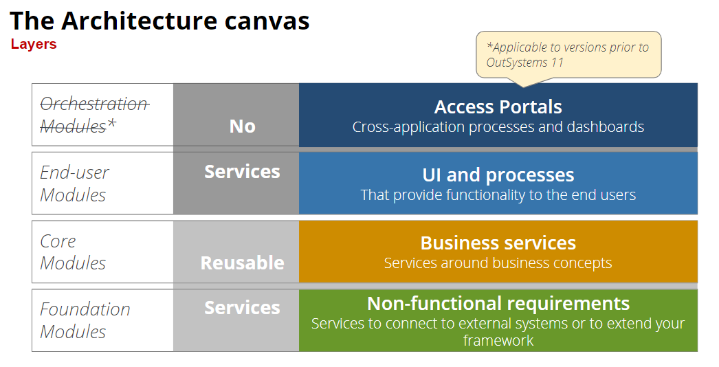 テスタビリティを考慮した開発 - OutSystems 11 ドキュメンテーション