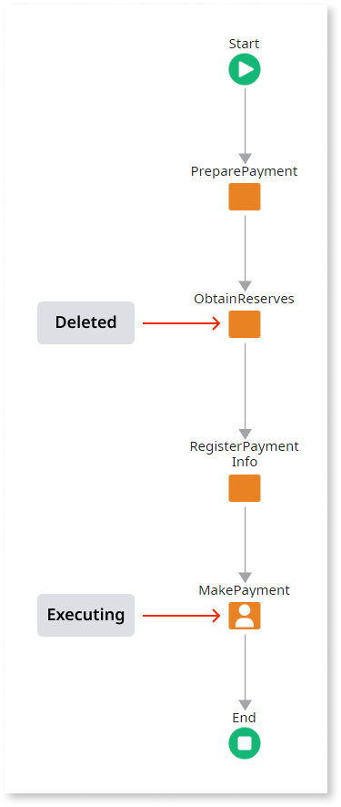 Impact of Deleting Activities from Process Flows - OutSystems 11 ...