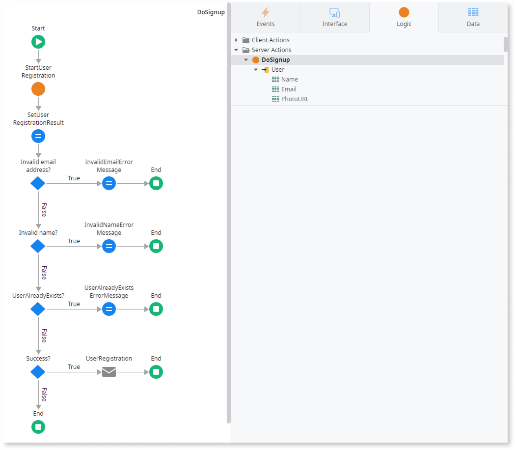 Create logic to register a user - ODC Documentation