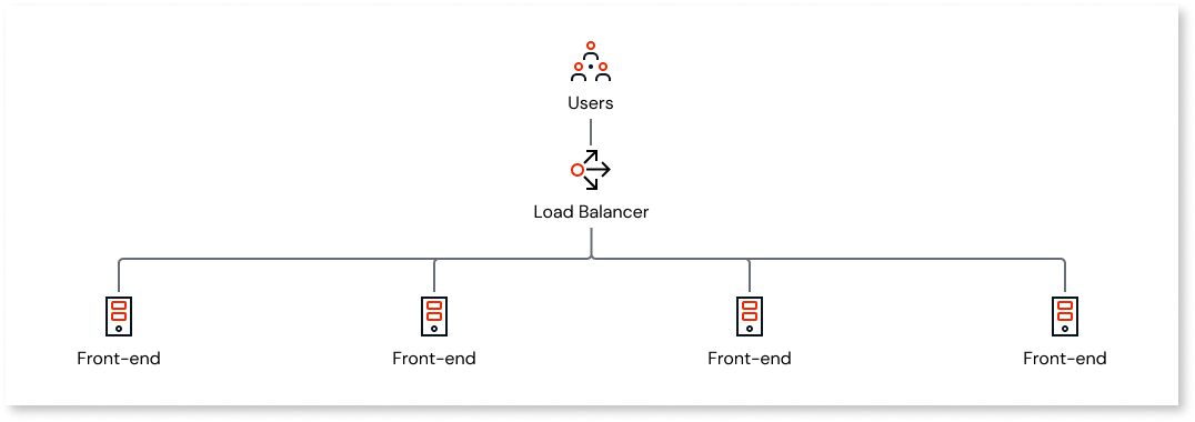 Balanced application deployment - OutSystems 11 Documentation