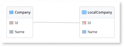 Read-Only Data - OutSystems 11 Documentation