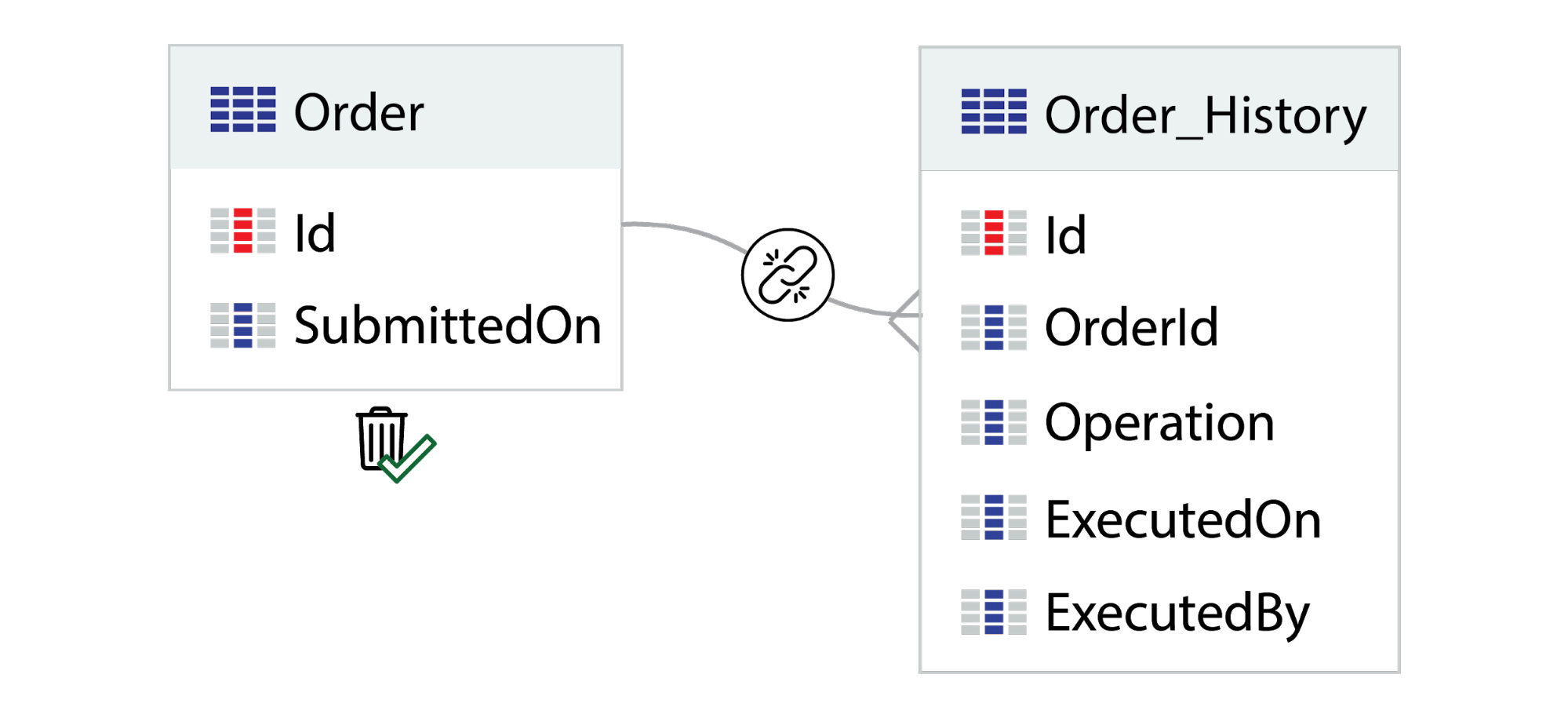 Delete Rules - OutSystems 10 Documentation