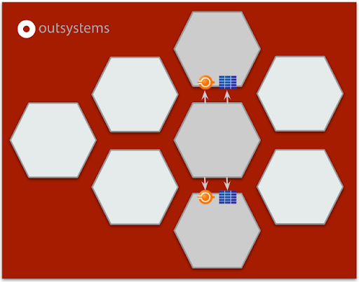 Understanding microservices - OutSystems 11 Documentation