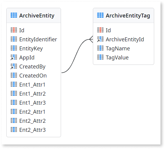 Data archiving best practice - ODC Documentation