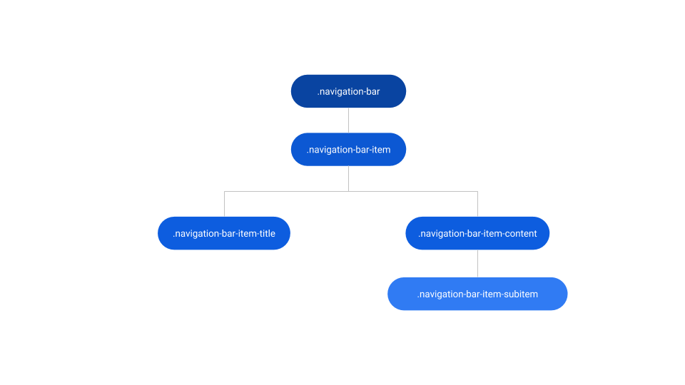 Navigation Bar Reference - OutSystems 11 Documentation