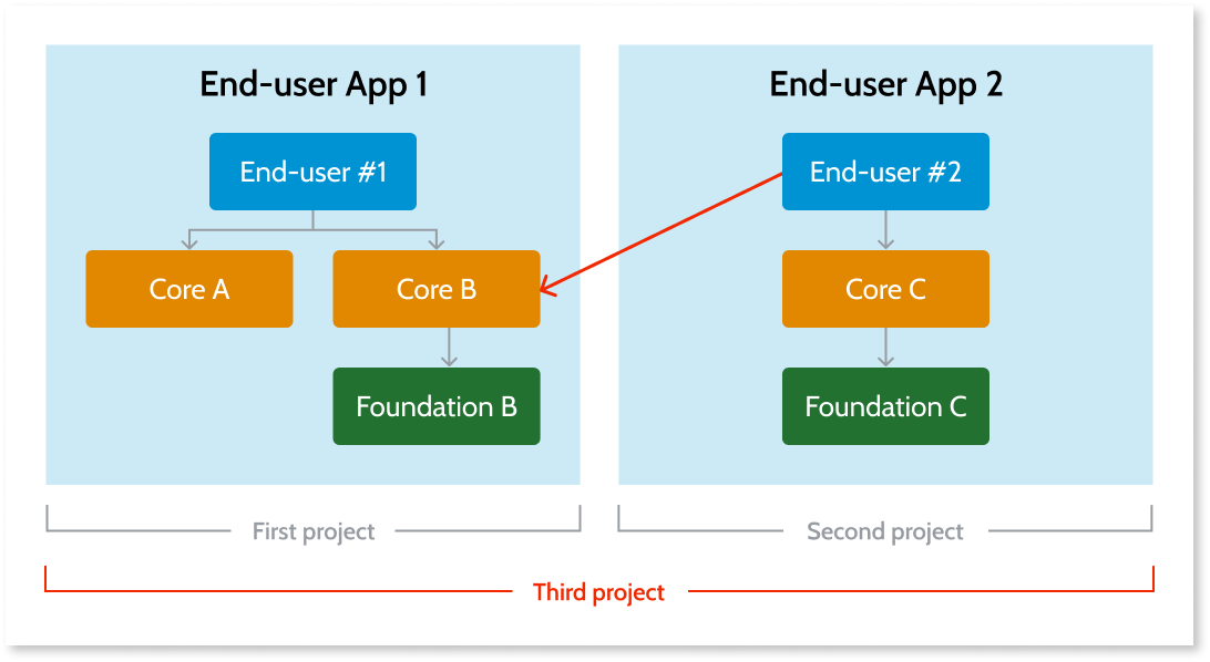Handling technical debt with OutSystems - OutSystems 11 Documentation