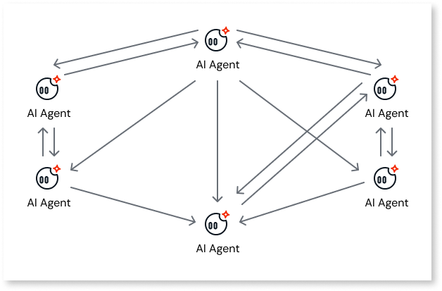 Agentic patterns - ODC Documentation