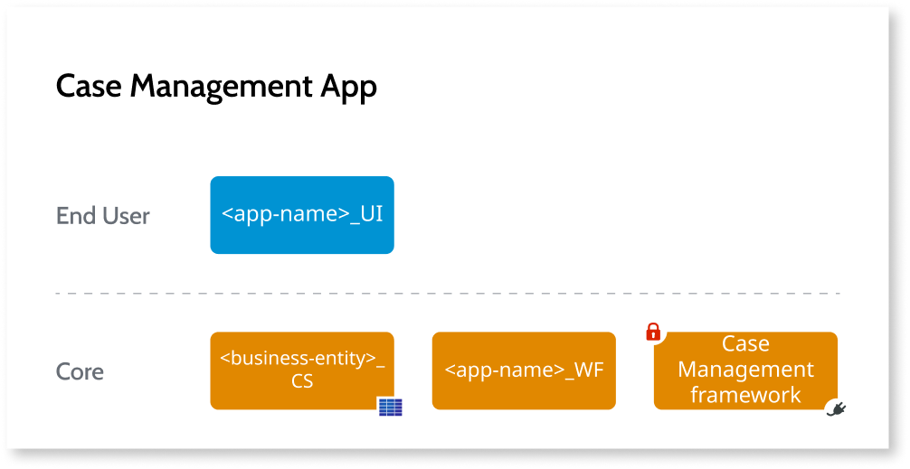 Create a case management app - OutSystems 11 Documentation