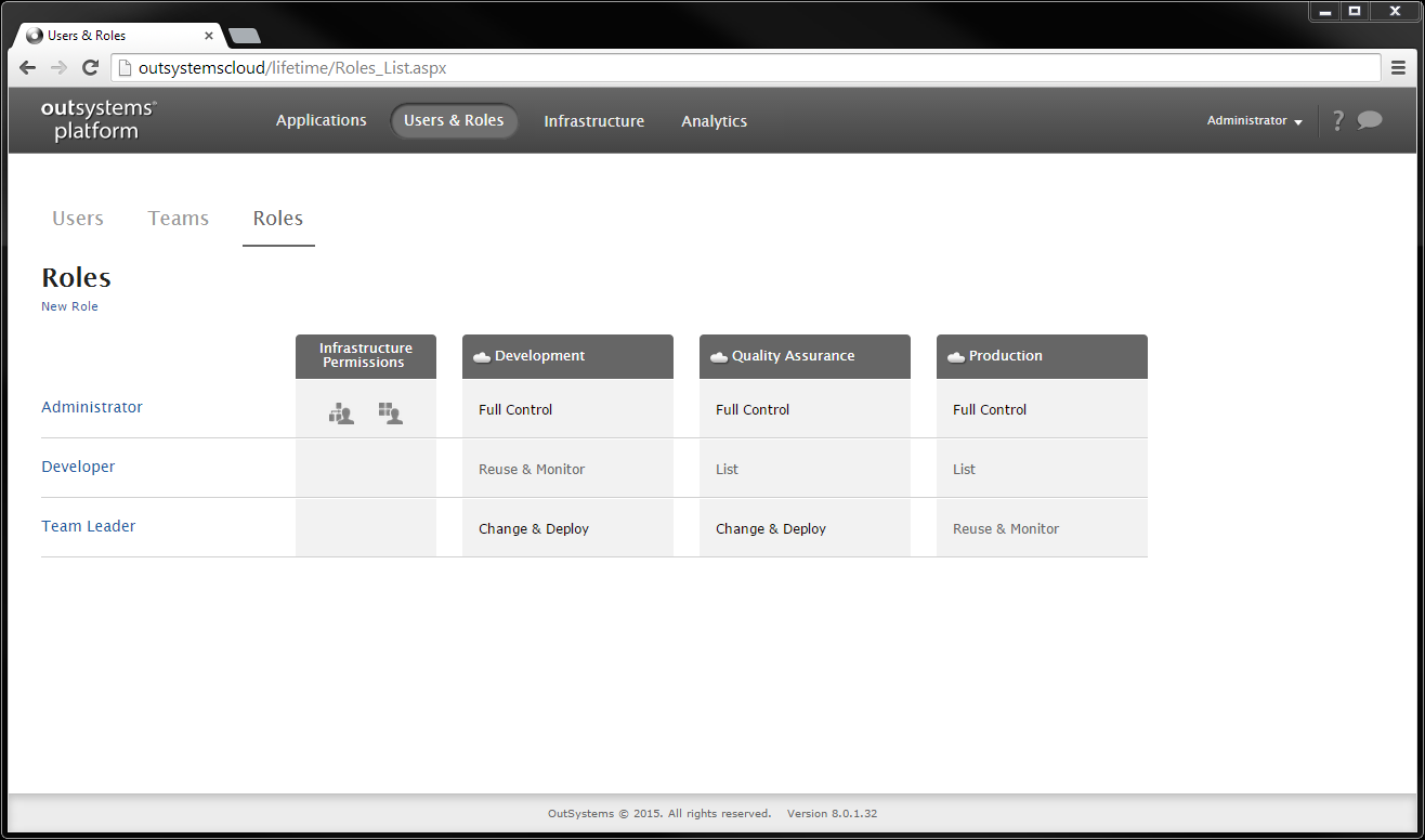 ITロールを作成する - OutSystems 10 ドキュメンテーション