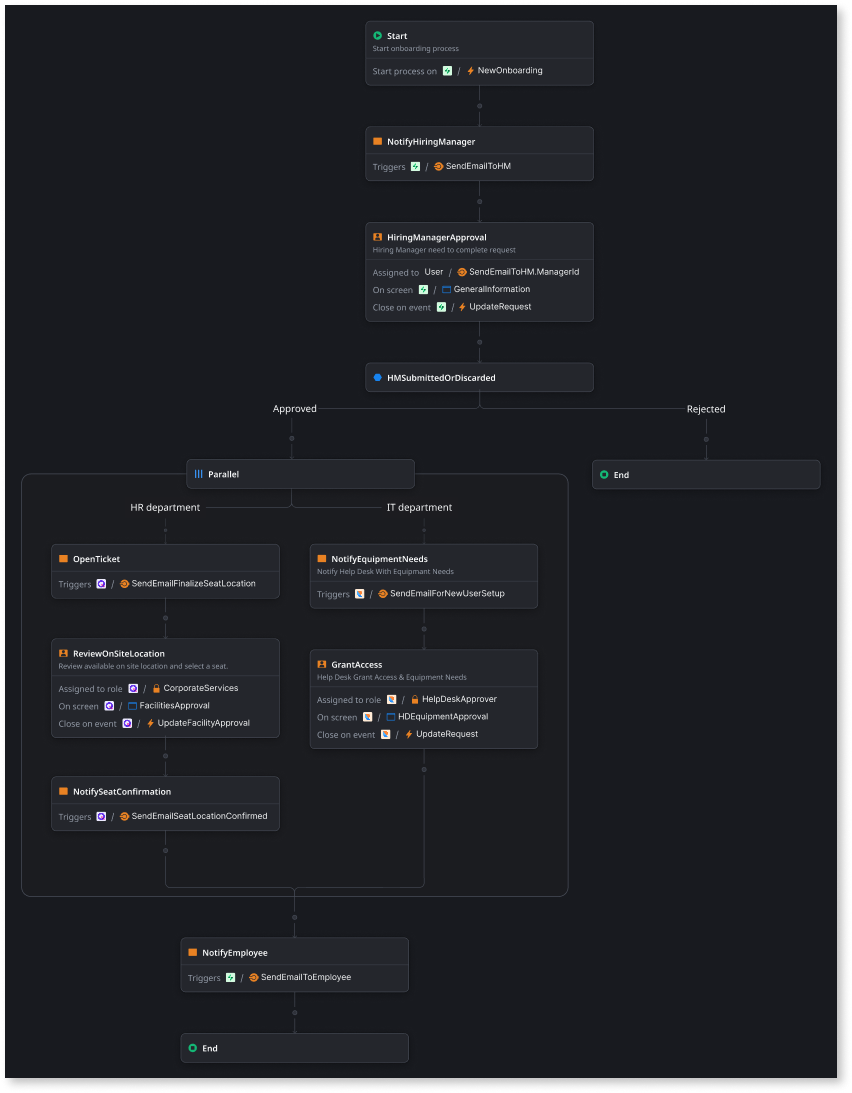 Implement parallel paths - ODC Documentation