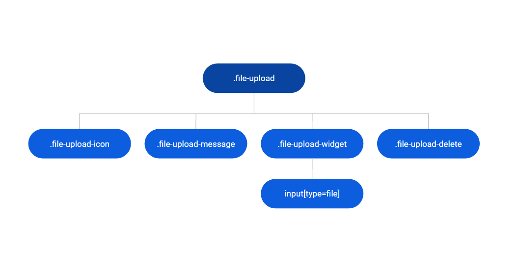 File Upload Reference - OutSystems 11 Documentation