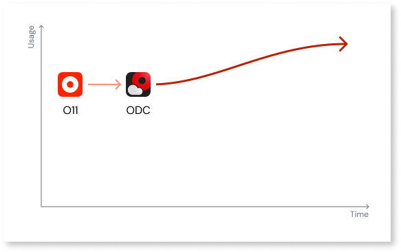 OutSystems 11 to ODC migration - OutSystems 11 Documentation