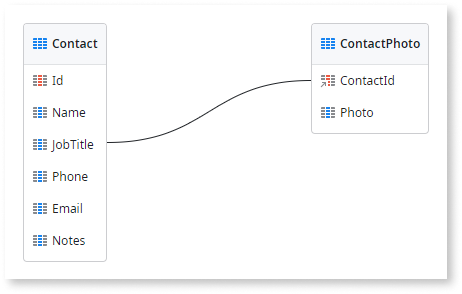 Entity relationships - OutSystems 11 Documentation
