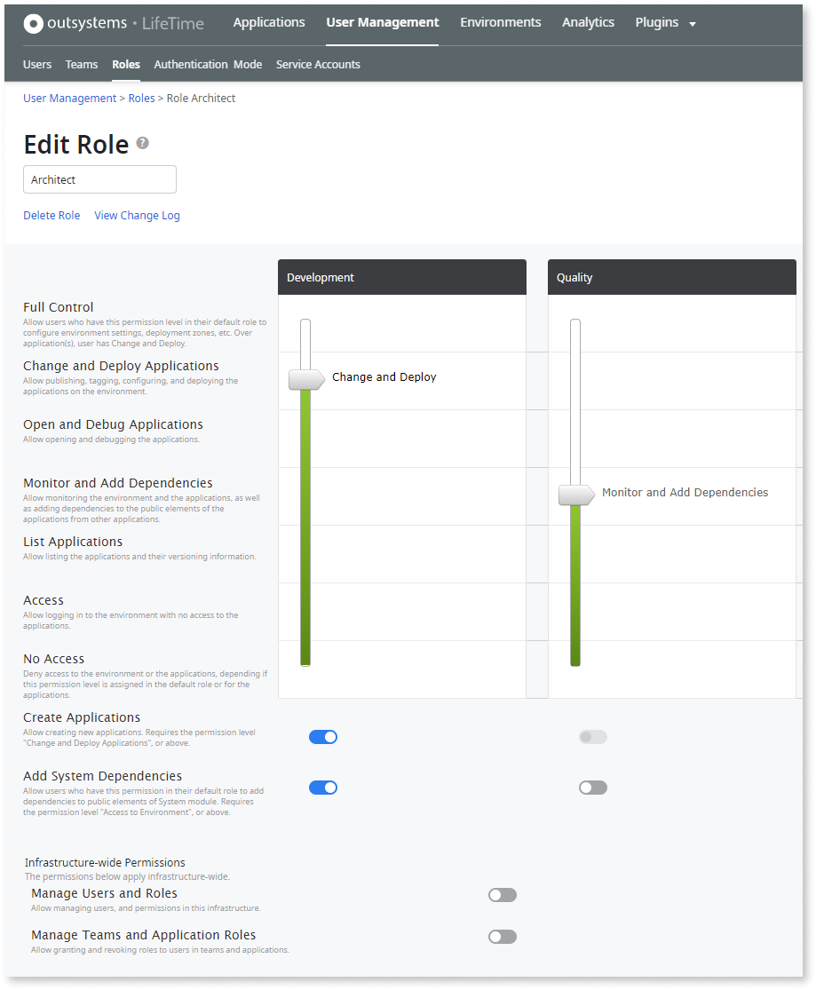 Understand the permission model for IT users - OutSystems 11 Documentation