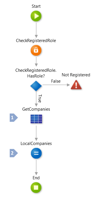 Read-Only Data - OutSystems 10 Documentation