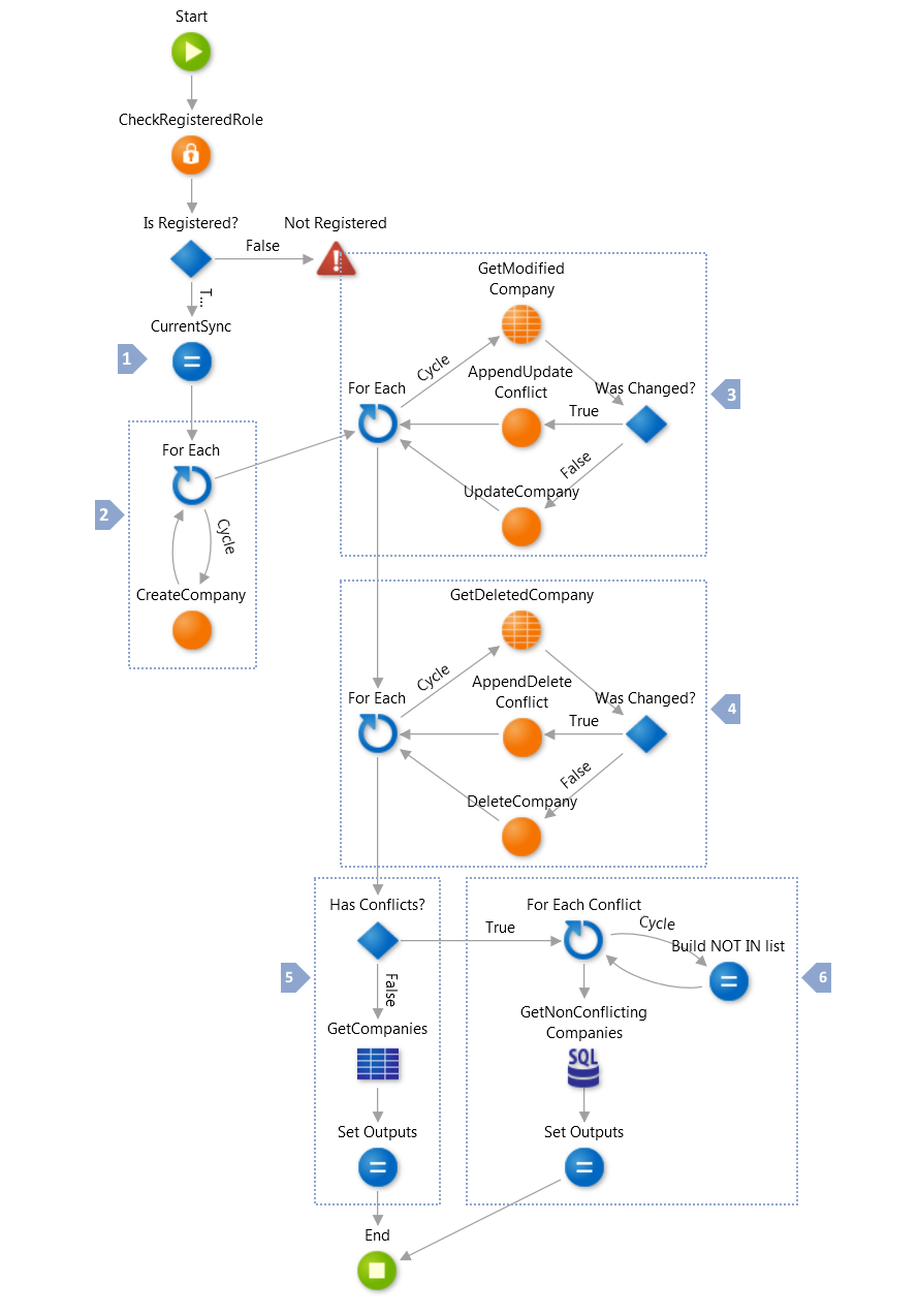 Read/Write Data with Conflict Detection - OutSystems 10 Documentation