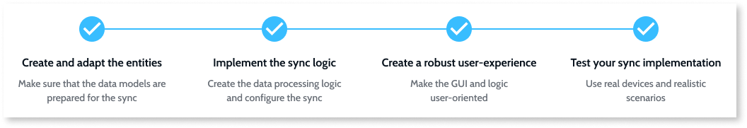 Offline - OutSystems 11 Documentation