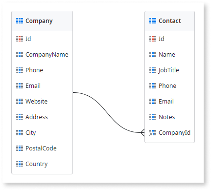 Entity relationships - OutSystems 11 Documentation