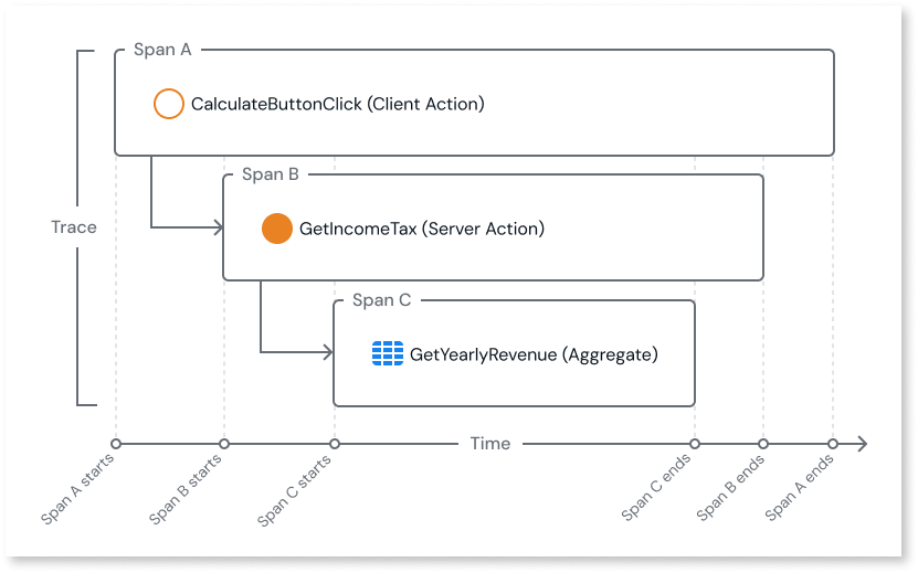 Traces - ODC Documentation