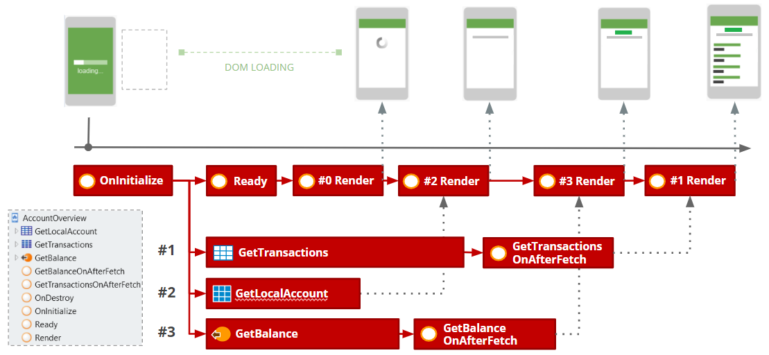 Best practices for loading data on mobile screens - OutSystems 11 ...