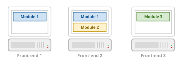 Selective Deployment Using Zones - OutSystems 10 Documentation